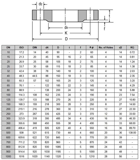 Flange Dn100 Specifications Standard Jis Din Ansi