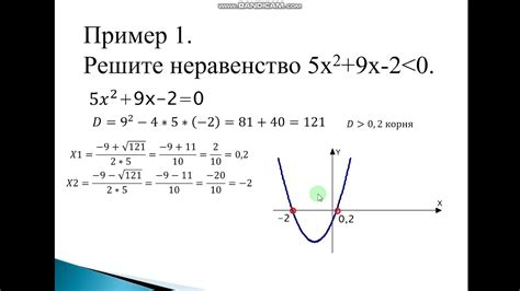 Квадратное неравенство 8 класс Алгебра Youtube