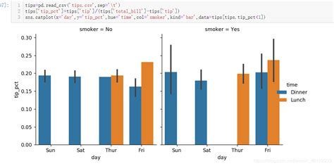 Matplotlib 直方图和密度图，散点图或点图，分面网格和分类数据计算每个分面的分组数据 Csdn博客