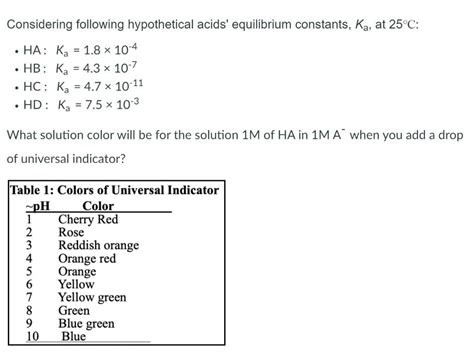 Solved Considering Following Hypothetical Acids Equilibrium Chegg