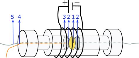 Sketch Of The Measurement Cell For Membrane Conductivity With 1