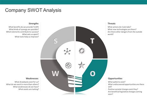 Swot анализ картинки для презентации 80 фото