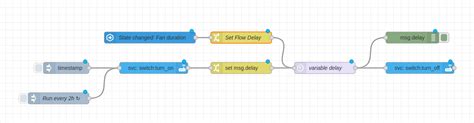 Help Setting Up A Customizable Delay Node Controlled Via Lovelace