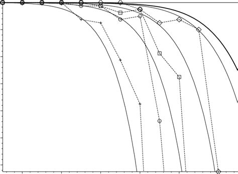 Analytical And Experimental Performance Curves For θ 3 And