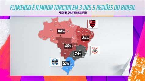 Flamengo Tem A Maior Torcida Em Três Das Cinco Regiões Do Brasil Cnn