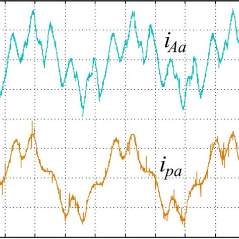 Active Power Filter Current 2 Adiv And Passive Part Current 5
