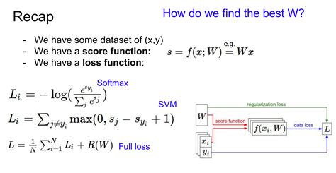 【第一周学习笔记】零基础学习斯坦福大学cs231n（deep Learning For Computer Vision）斯坦福cs231n