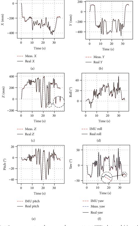 Figure 13 From Design Of A String Encoder And Imu Based 6d Pose Measurement System For A