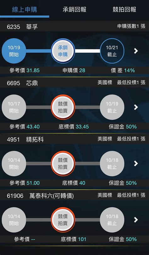 20元買一個發財夢！甚麼是股票抽籤？抽籤一定沒有風險嗎？ 房市氣象台