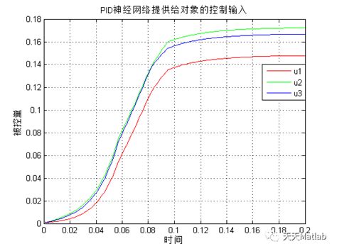 【pid优化】基于粒子群算法结合bp神经网络优化pid控制附matlab代码基于粒子群算法的脉冲控制 Csdn博客