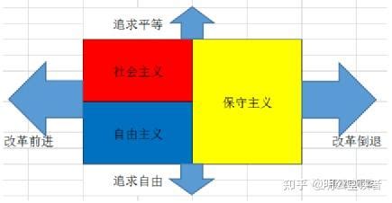 顾子明红党与蓝党的博弈 知乎