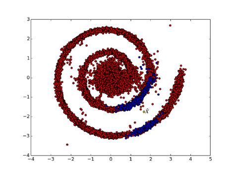 Example Illustrating The Need For A Multimodal Reconstruction