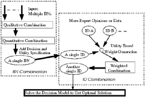 Figure 1 From Pgmc A Framework For Probabilistic Graphical Model