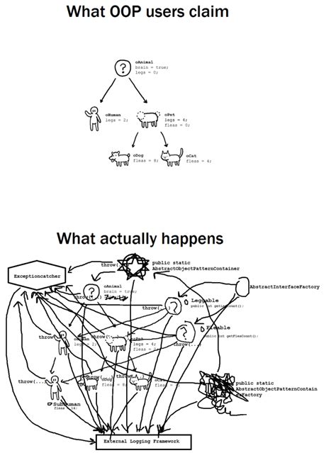Theory Vs Reality