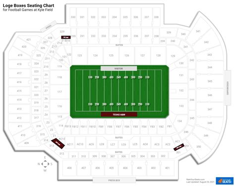 Loge Boxes At Kyle Field