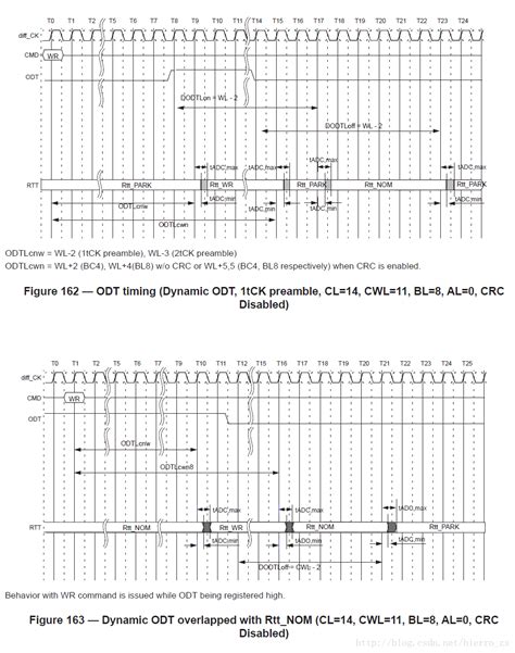 Jesd79 4 第5章 片上终结电阻odt（51 53） Csdn博客