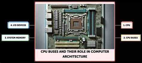 Cpu Buses And Their Role In Computer Architecture Algor Cards