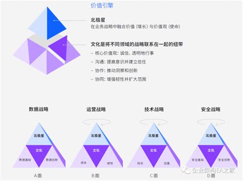 2023年底ibm中国洞察《数据安全成为业务加速器？组织竞争力背后的无名英雄》 Ea之家