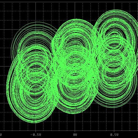 Pspice Results Phase Portraits Of × Grid Scroll Attractors Of Cnn