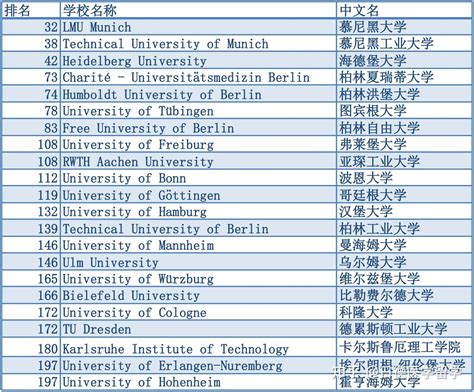 日本与德国的医学留学指南—手把手带你diy海外硕博申请 知乎