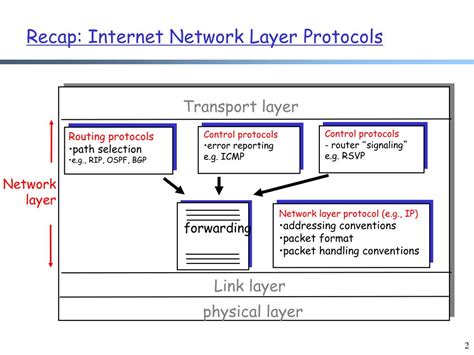 ppt distance vector routing protocols powerpoint presentation free download id 3370215