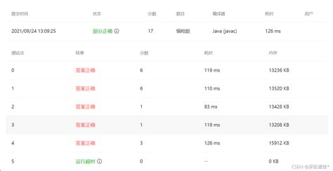 1078 字符串压缩与解压 20 分 Java题解字符串解压题目描述a1b1e5解压缩为abeeeee说明字符串就是先输入字母然后再