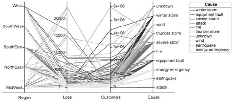 Matlab Parallelplot绘制平行坐标图（附带实例） C语言中文网