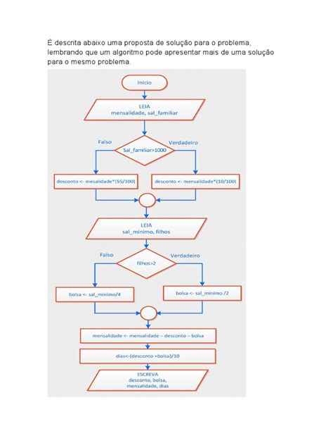 Comandos Condicionais Compostos (Fluxograma) | PDF