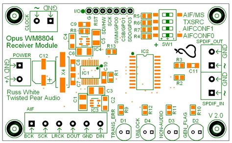 The S PDIF Transceiver Module
