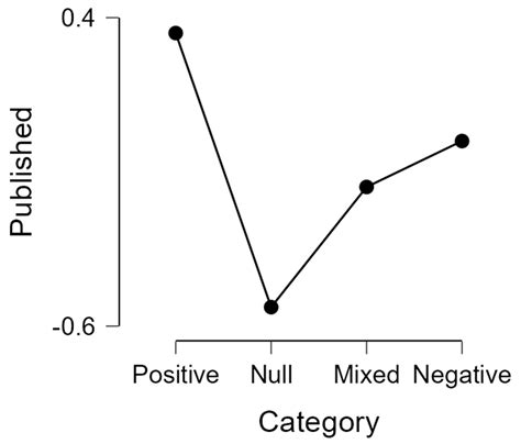 Behavioral Sciences Free Full Text A Classification Bias And An