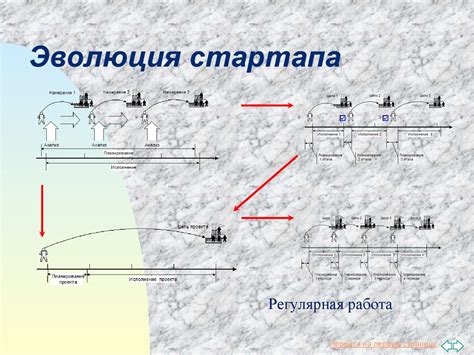 Сравнительный анализ бизнесов различных стран презентация онлайн