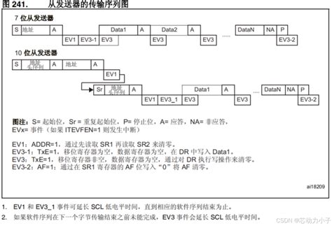 Mcu开发学习记录13 I2c学习与实践hal库 模拟（软件）硬件i2c控制096寸4脚oled显示中文、图片；六轴传感器mpu6050与vofa显示