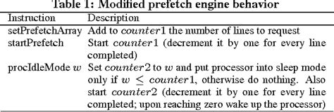 Table 2 From Static Analysis Of Processor Stall Cycle Aggregation Semantic Scholar