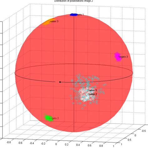 A Image Valued On S That Exemplifies A Complex Scenario With Three