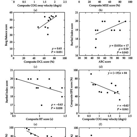Modified Clinical Test Of Sensory Interaction On Balance Mctsib And
