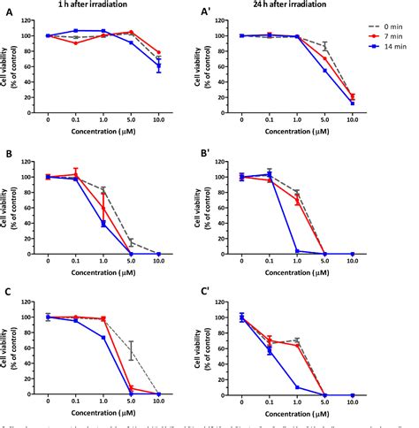 Open Access Synthesis Spectroscopic Characterization And Biological