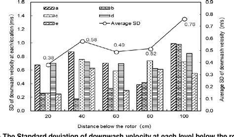 Figure 8 From Measurement Of Downwash Velocity Generated By Rotors Of