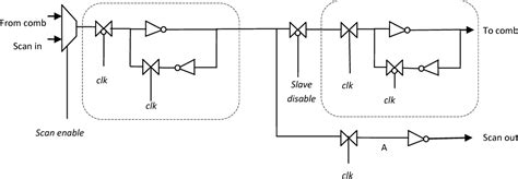 Figure 1 From Modified Scan Flip Flop For Low Power Testing Semantic