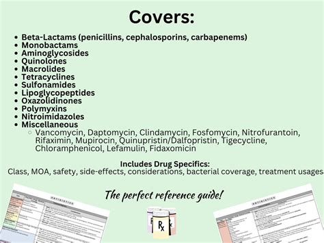 Antibiotics Cheat Sheet Naplex Pharmacy School Notes Pharmacy