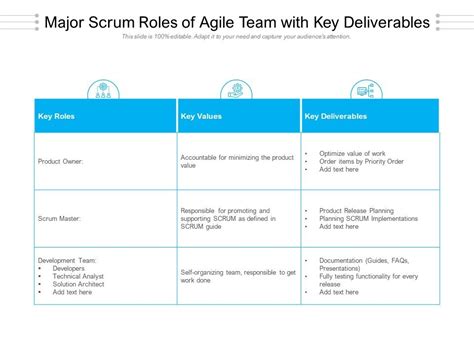 Major Scrum Roles Of Agile Team With Key Deliverables Presentation Graphics Presentation