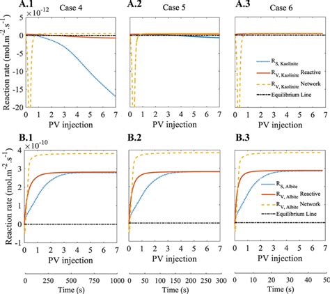 Effect Of Injection Velocity On Surface Weighted R S And