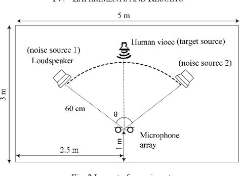 Figure 3 From On Line Speech Enhancement By Time Frequency Masking