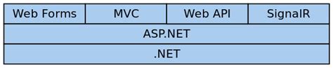 Aspnet Mvc 學習筆記 Bulbcatdavid｜ 前端工程師之路 ｜學習技術分享 Bulbcat