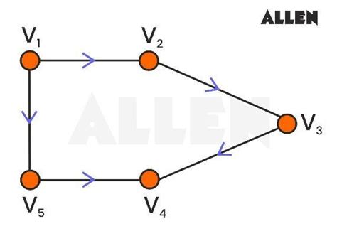 Adjacency Matrix Definition Properties And Solved Examples