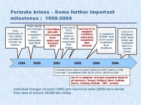 Potassium Formate Brine Has Been Produced By Addcon