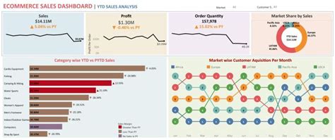 vishnu murali on linkedin datanalayst dataanalysis tableau