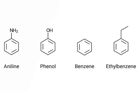 Internal Standards Chromacademy