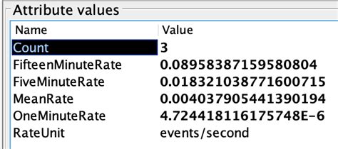 Java Remove Other Attributes Except Count Stack Overflow