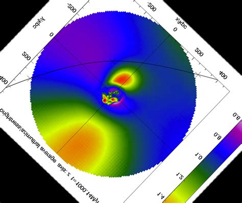 Simulated SB Residual Map For A496 After 1 Gyr From The Perycenter