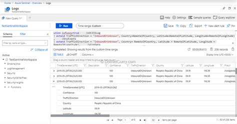 Microsoft Azure Cloud Roadmap Dotnetcurry